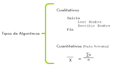 INFORMATICA BASICA: ALGORITMOS